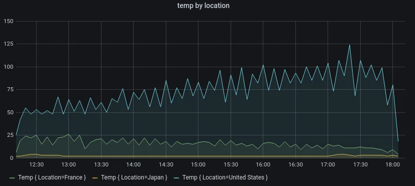 How to Sort Legends by Series Name in Prometheus and Grafana | SigNoz